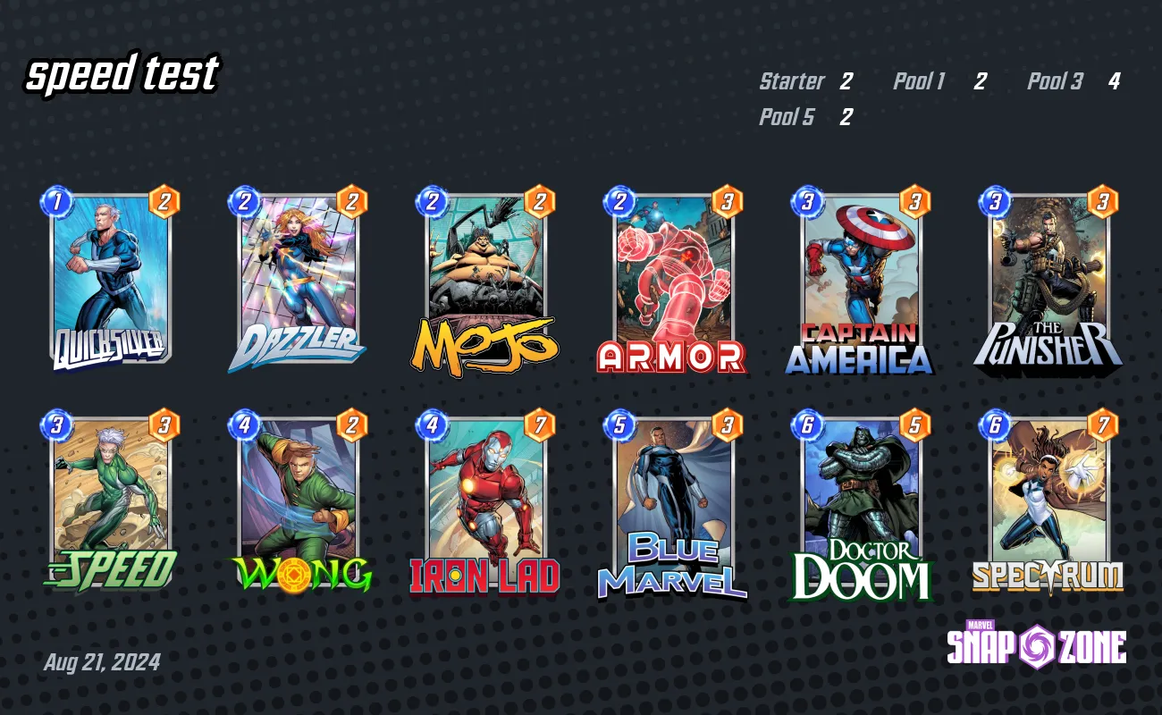 speed test - Decks - Marvel Snap Zone