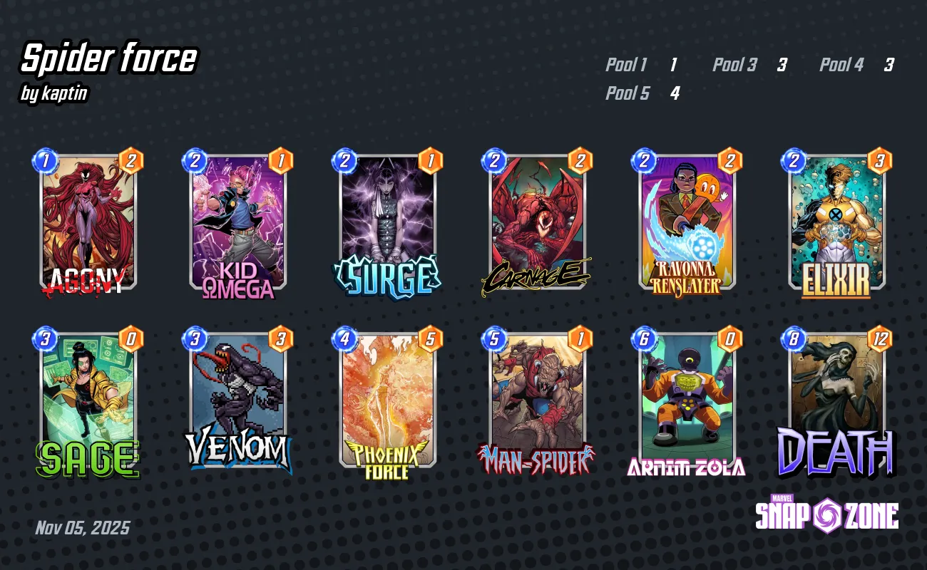 Spider force - Decks - Marvel Snap Zone