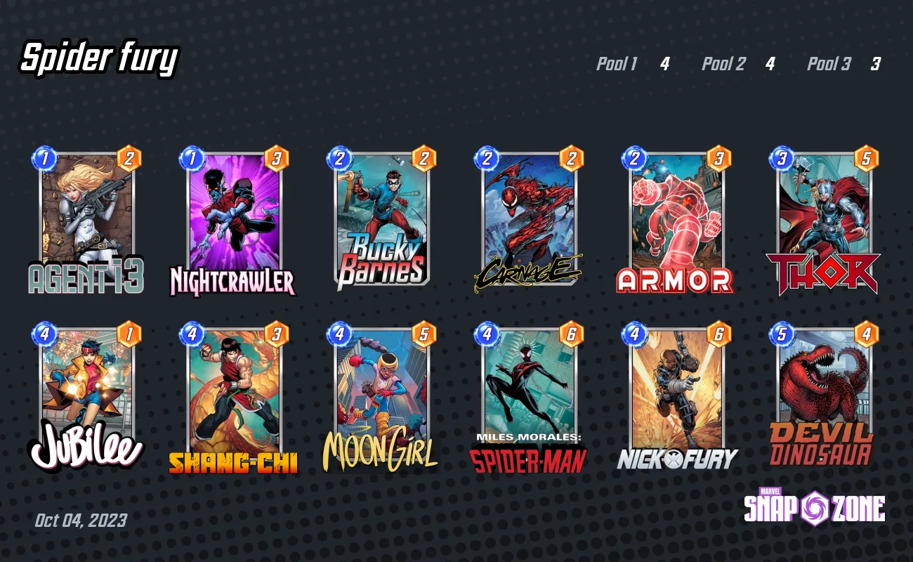 Spider fury - Decks - Marvel Snap Zone