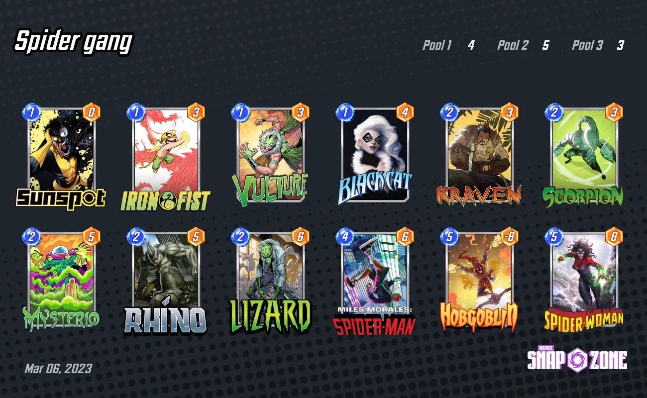 Spider gang - Decks - Marvel Snap Zone