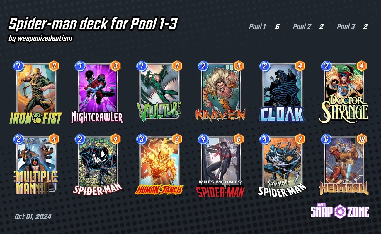 Spider-man deck for Pool 1-3 - Decks - Marvel Snap Zone