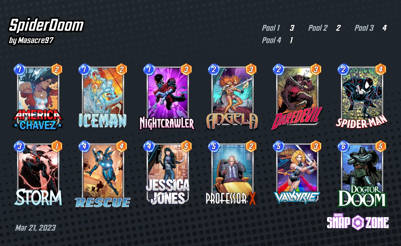 SpiderDoom - Decks - Marvel Snap Zone