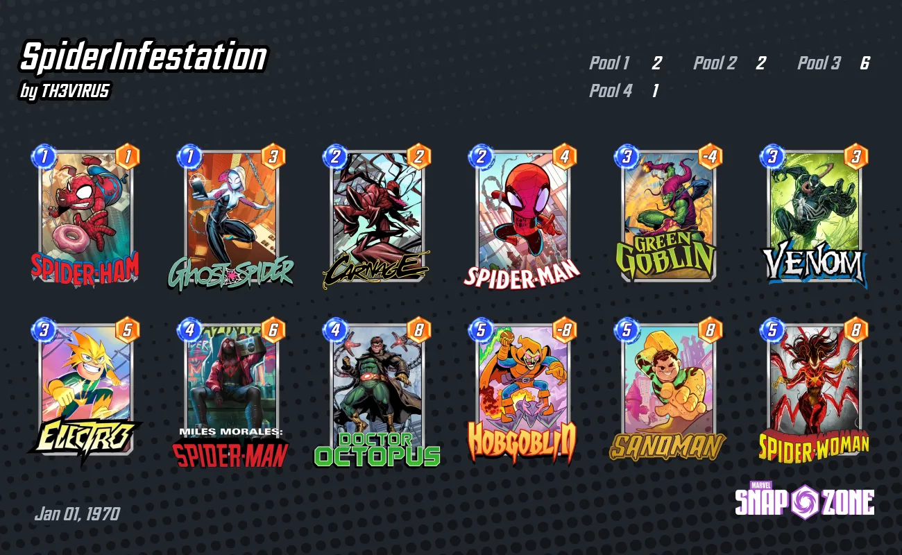 SpiderInfestation - Decks - Marvel Snap Zone