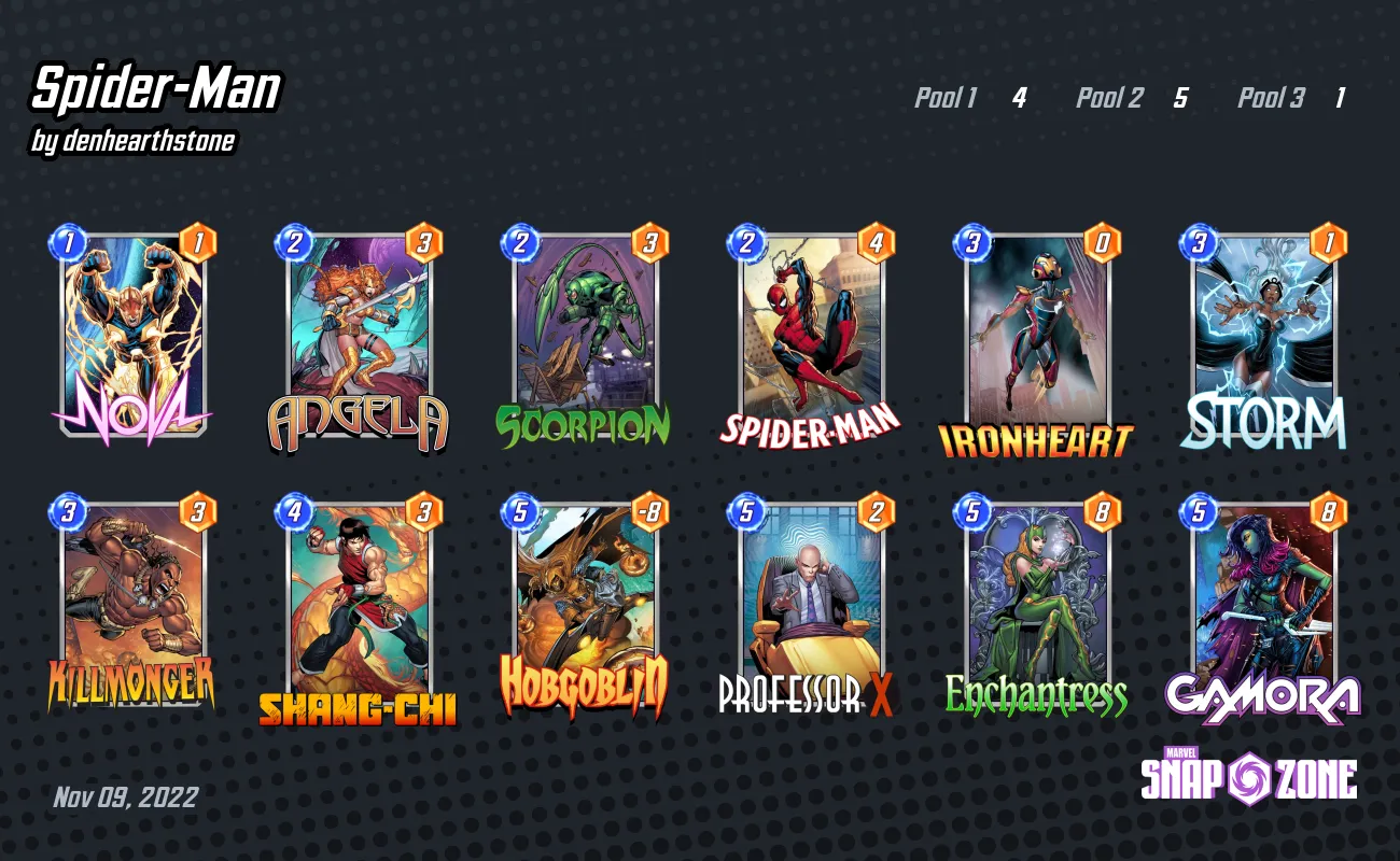 Spider-Man - Decks - Marvel Snap Zone