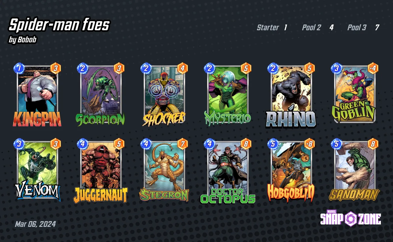 Spider-man foes - Decks - Marvel Snap Zone