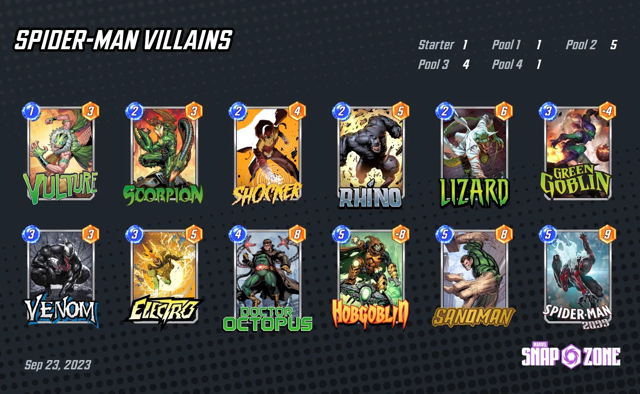 SPIDER-MAN VILLAINS - Decks - Marvel Snap Zone