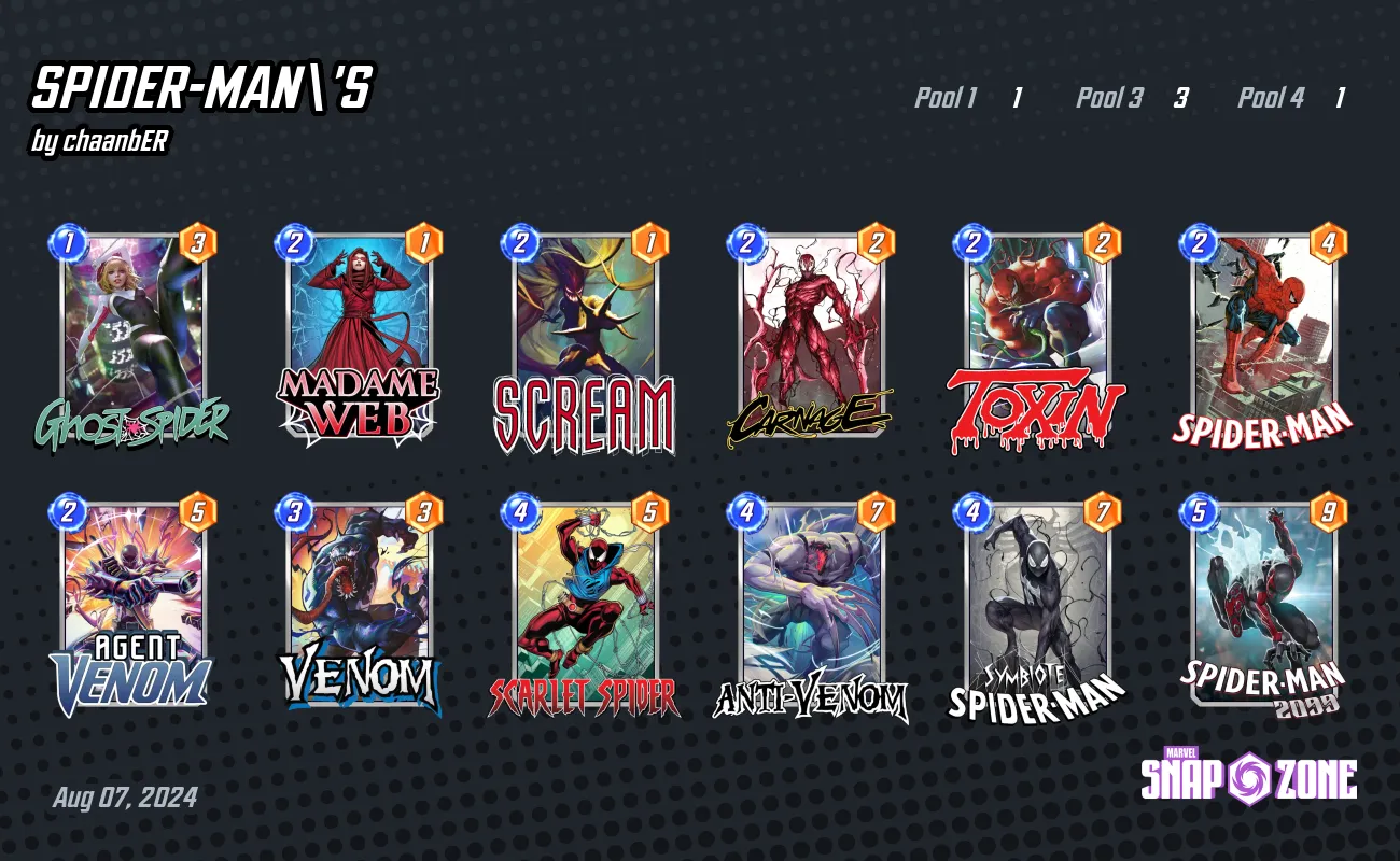 SPIDER-MAN'S - Decks - Marvel Snap Zone