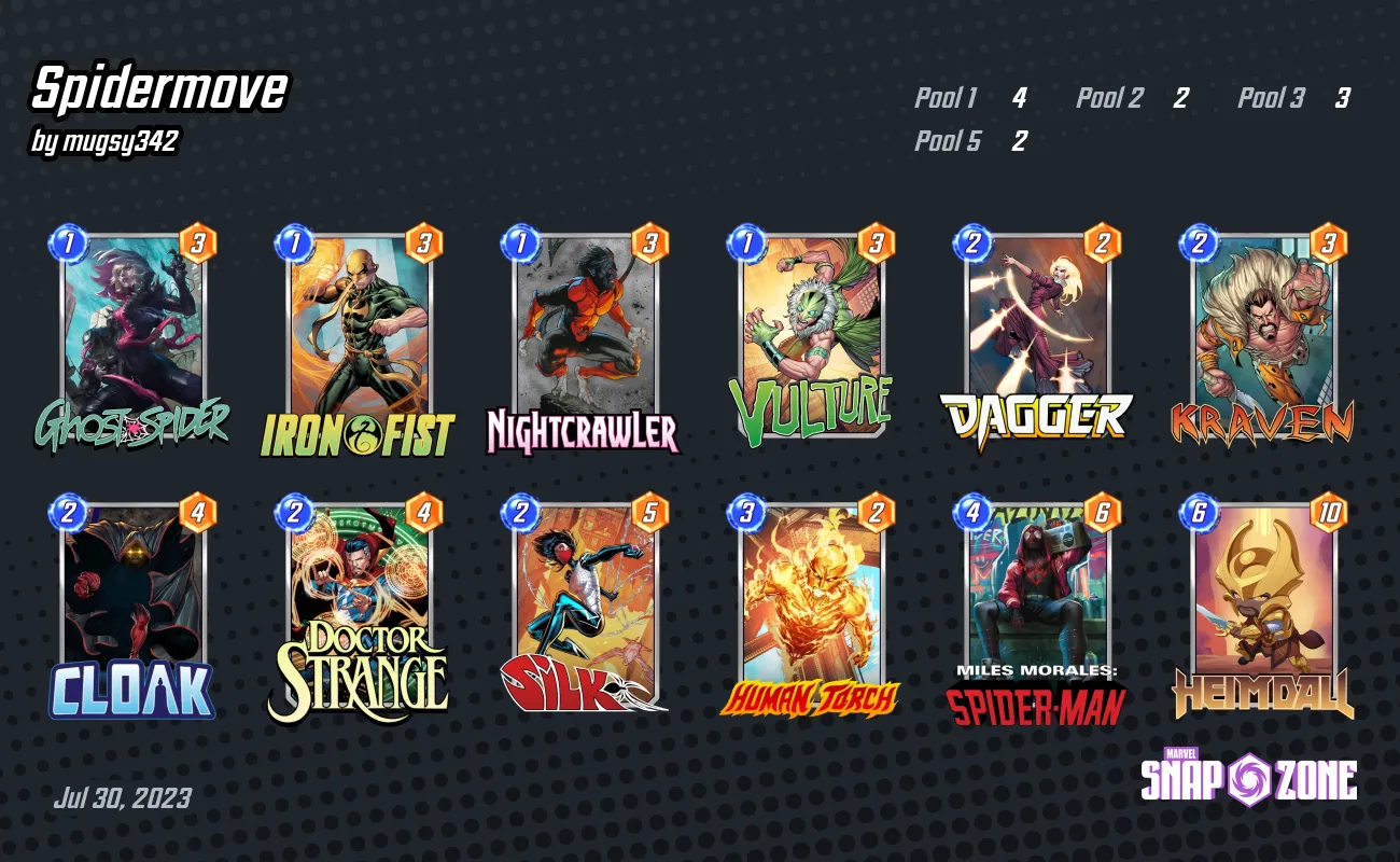 Spidermove - Decks - Marvel Snap Zone