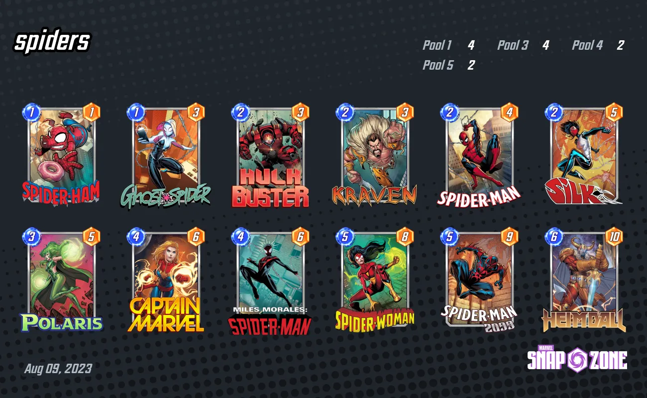 spiders - Decks - Marvel Snap Zone