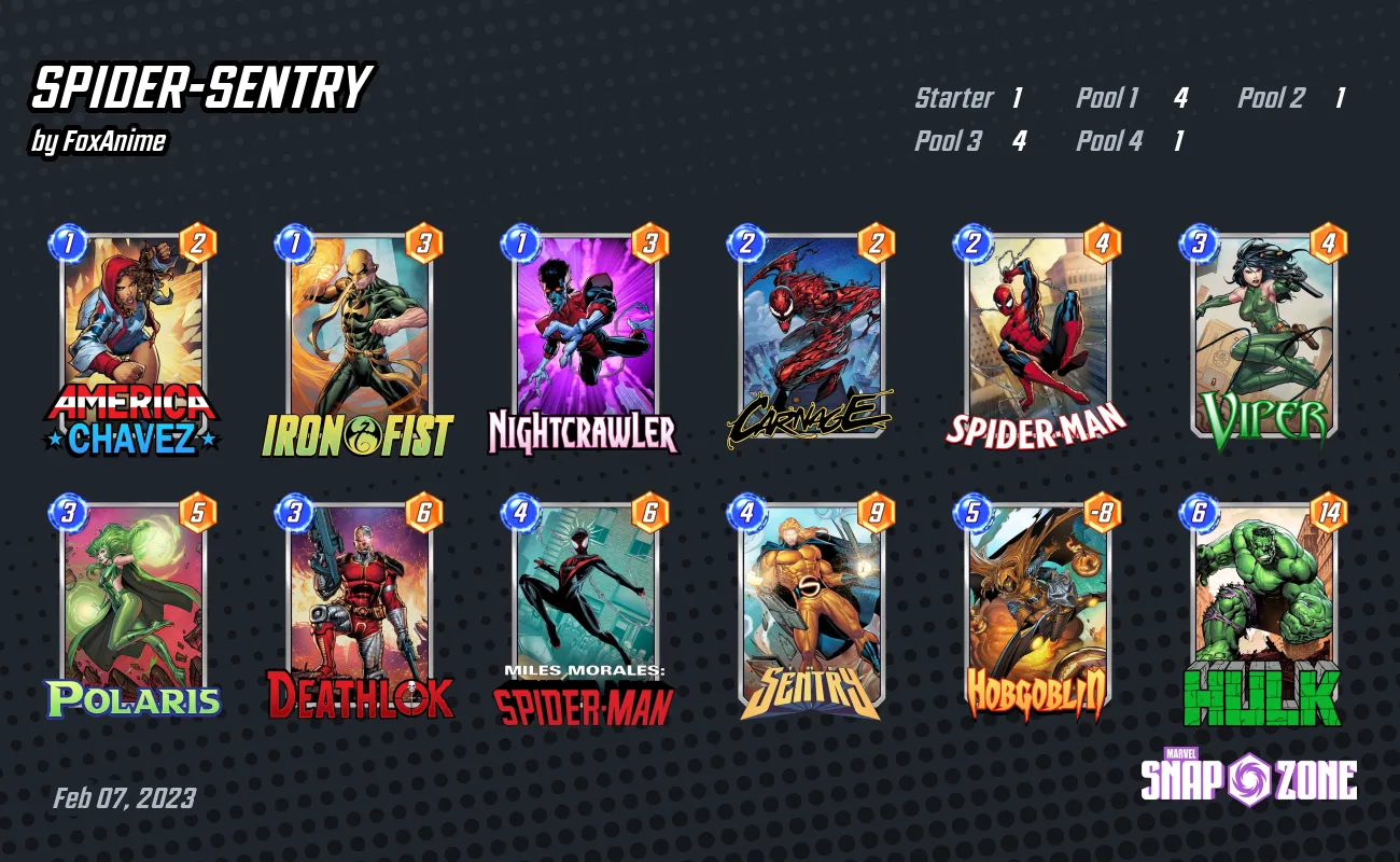 SPIDER-SENTRY - Decks - Marvel Snap Zone