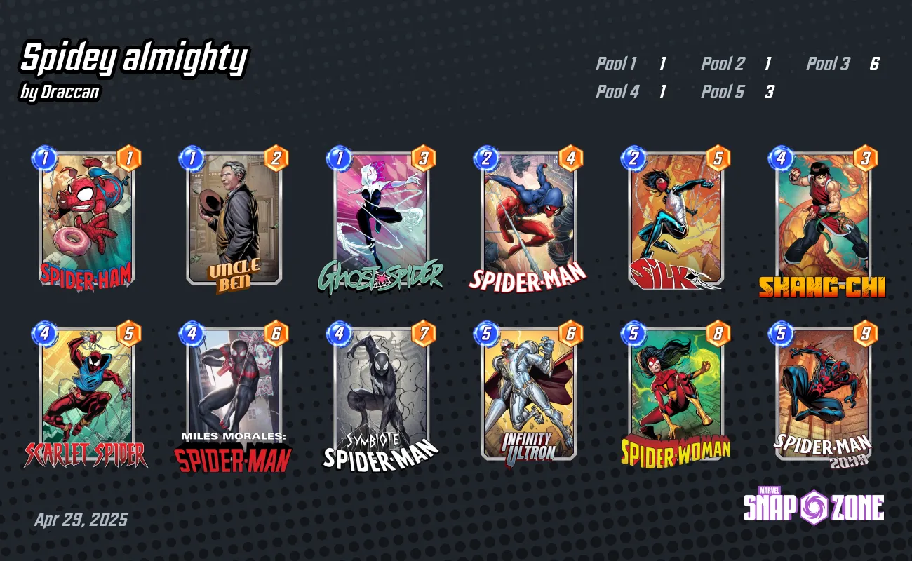 Spidey almighty - Decks - Marvel Snap Zone