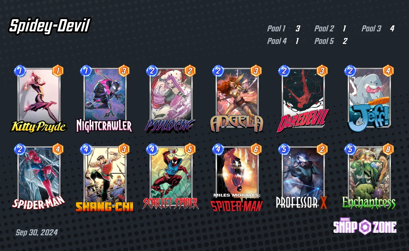 Spidey-Devil - Decks - Marvel Snap Zone