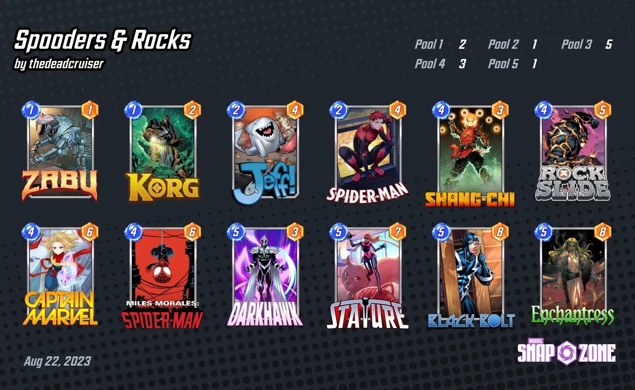 Spooders & Rocks - Decks - Marvel Snap Zone