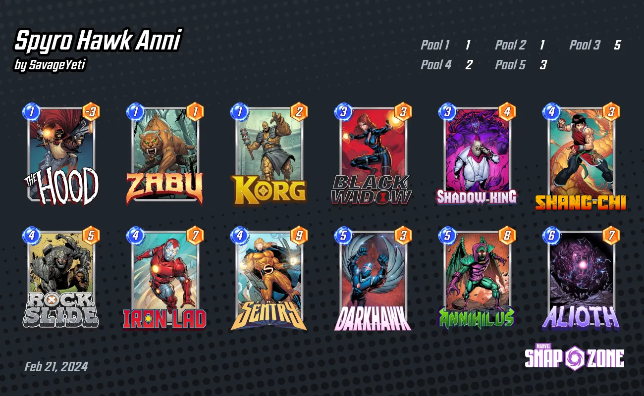 Spyro Hawk Anni - Decks - Marvel Snap Zone