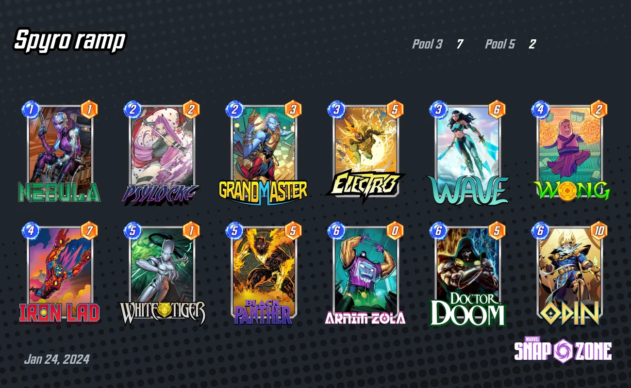 Spyro ramp - Decks - Marvel Snap Zone