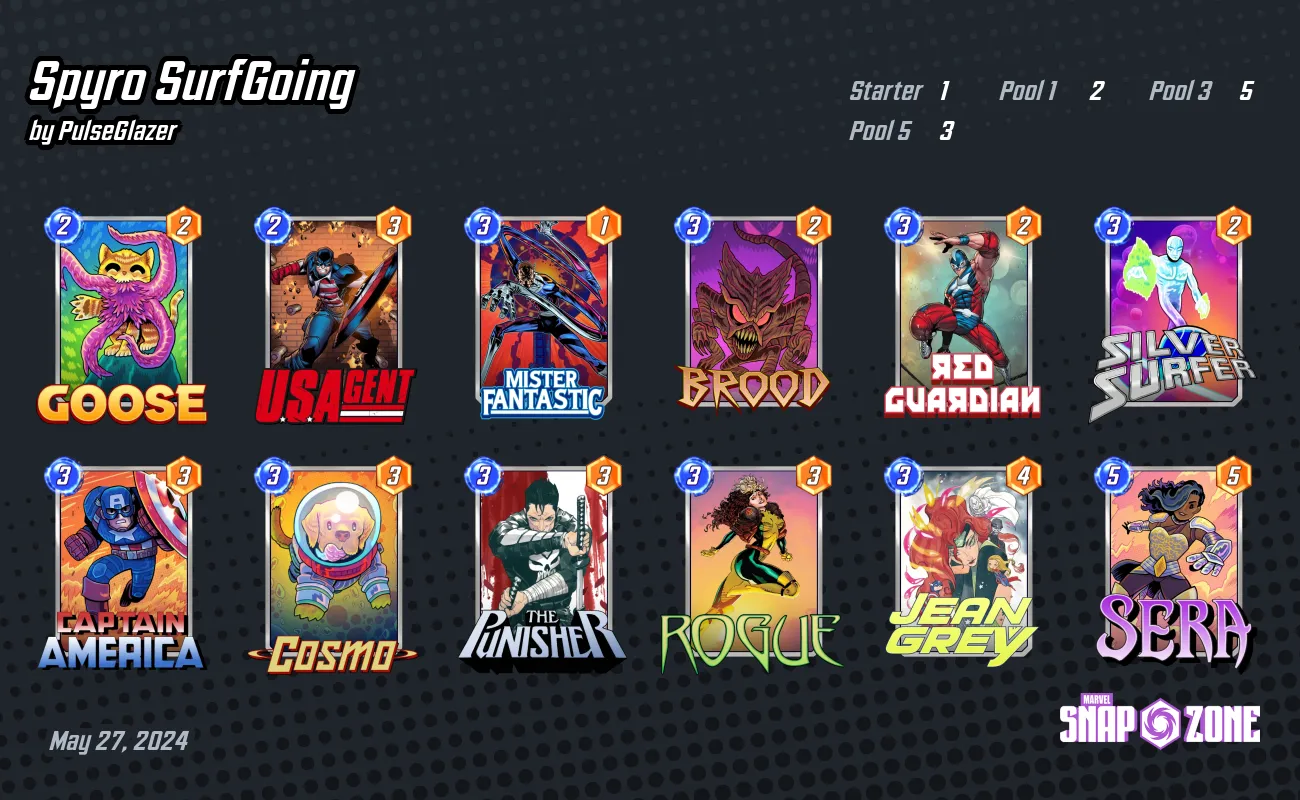 Spyro SurfGoing - Decks - Marvel Snap Zone