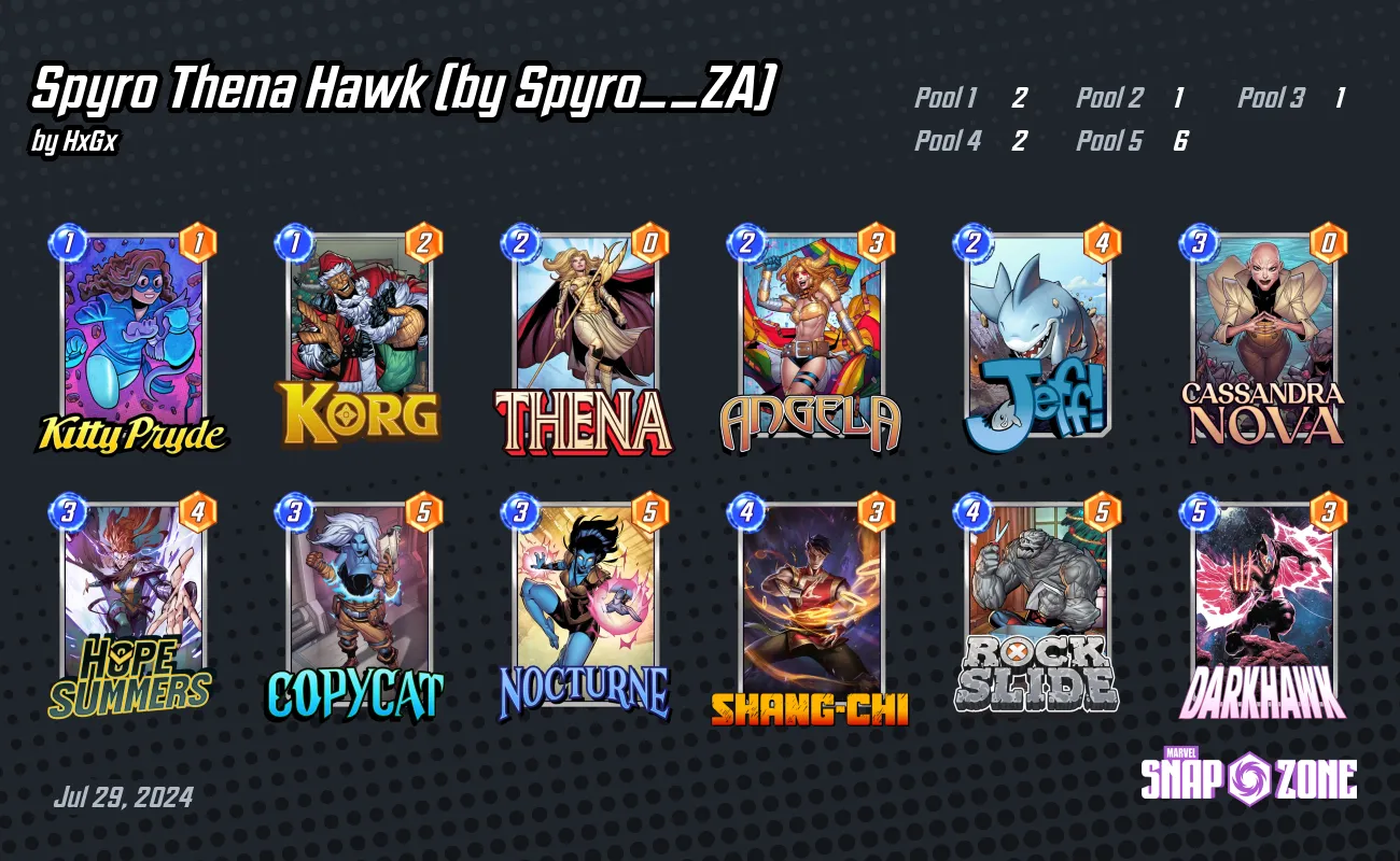 Spyro Thena Hawk (by Spyro__ZA) - Decks - Marvel Snap Zone