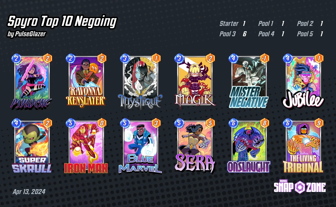 Spyro Top 10 Negoing - Decks - Marvel Snap Zone