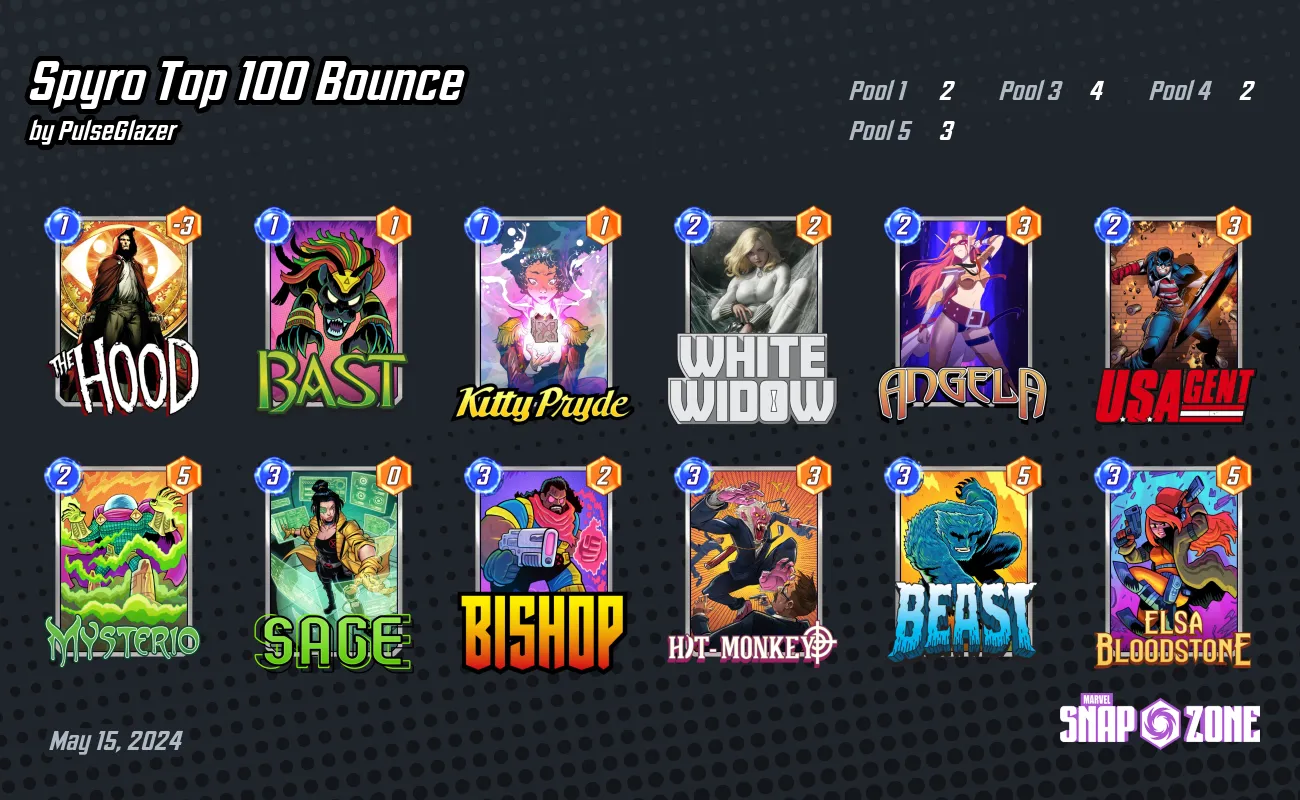 Spyro Top 100 Bounce - Decks - Marvel Snap Zone