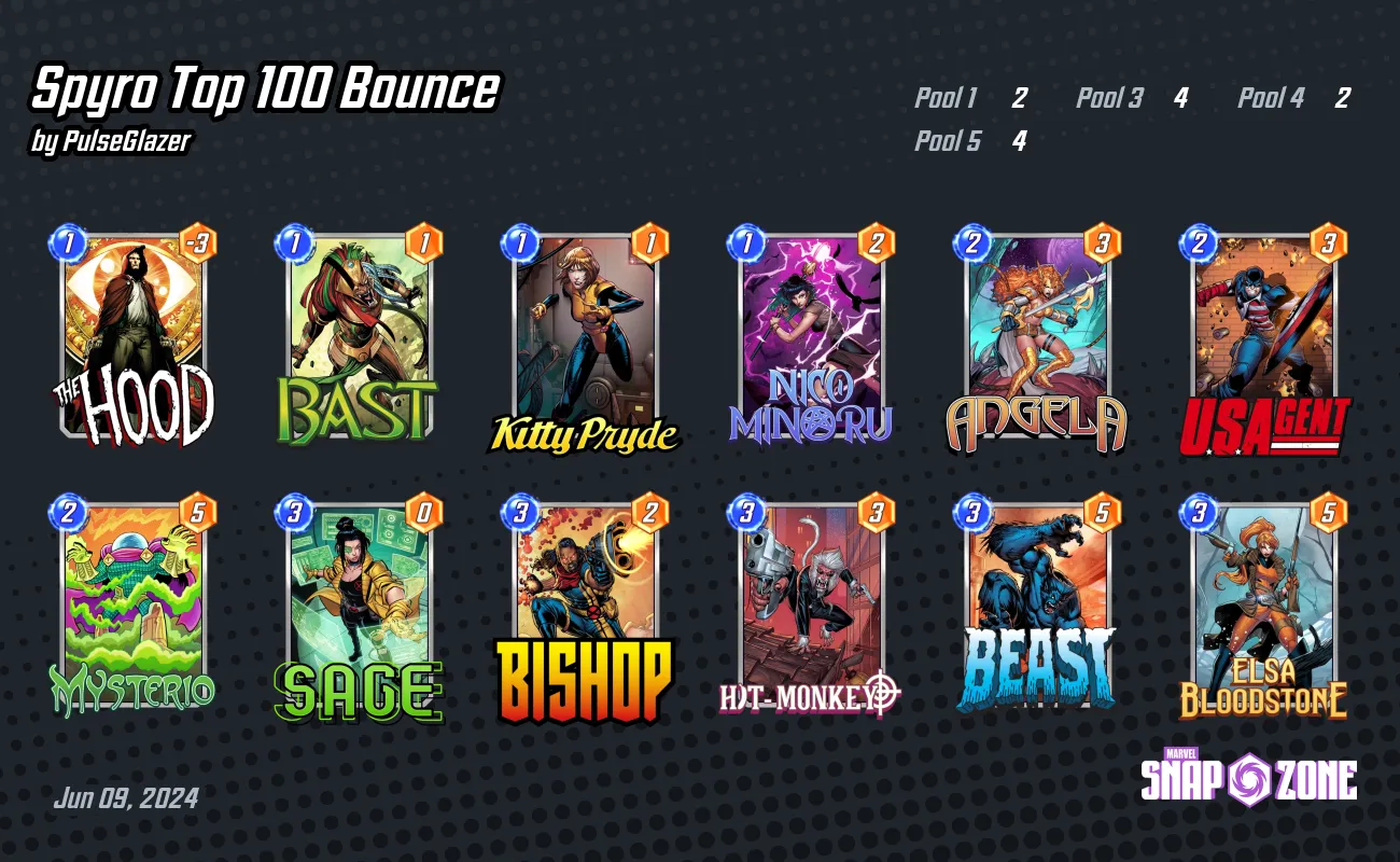 Spyro Top 100 Bounce - Decks - Marvel Snap Zone