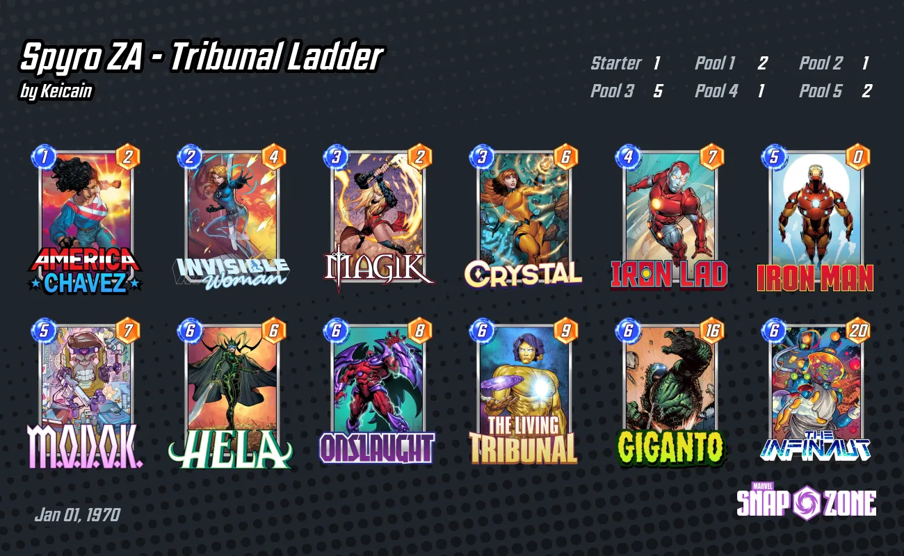 Spyro ZA - Tribunal Ladder - Decks - Marvel Snap Zone
