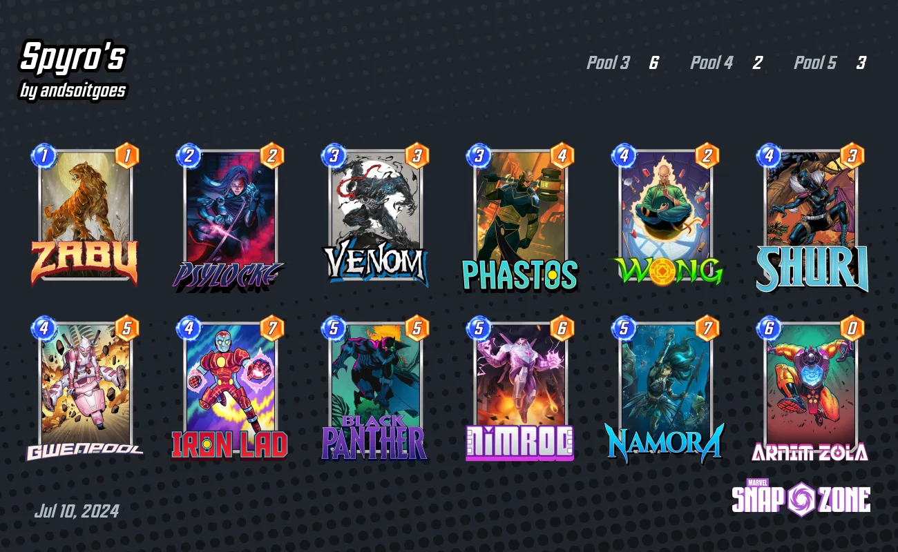 Spyro's - Decks - Marvel Snap Zone