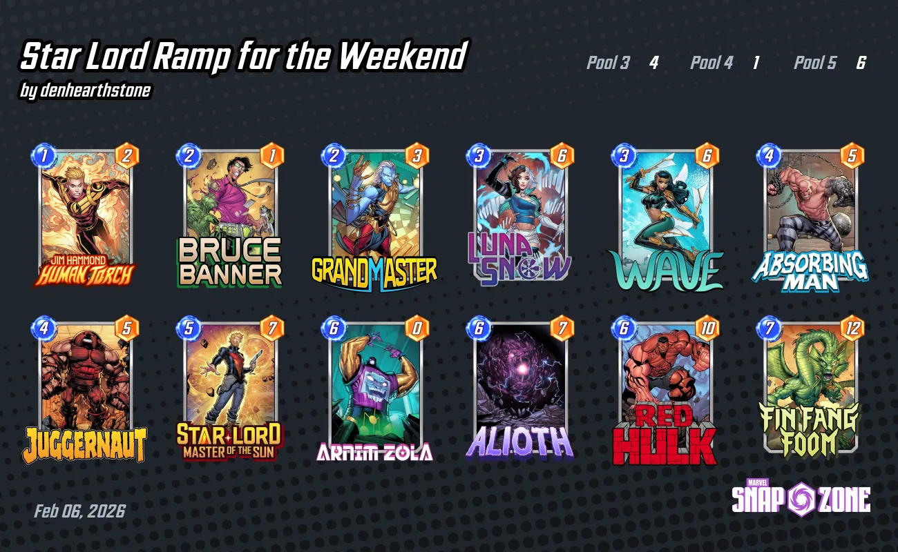 Star Lord Ramp for the Weekend - Decks - Marvel Snap Zone