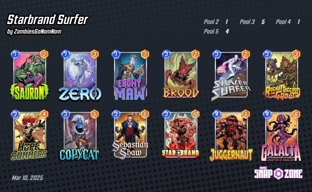 Starbrand Surfer - Decks - Marvel Snap Zone