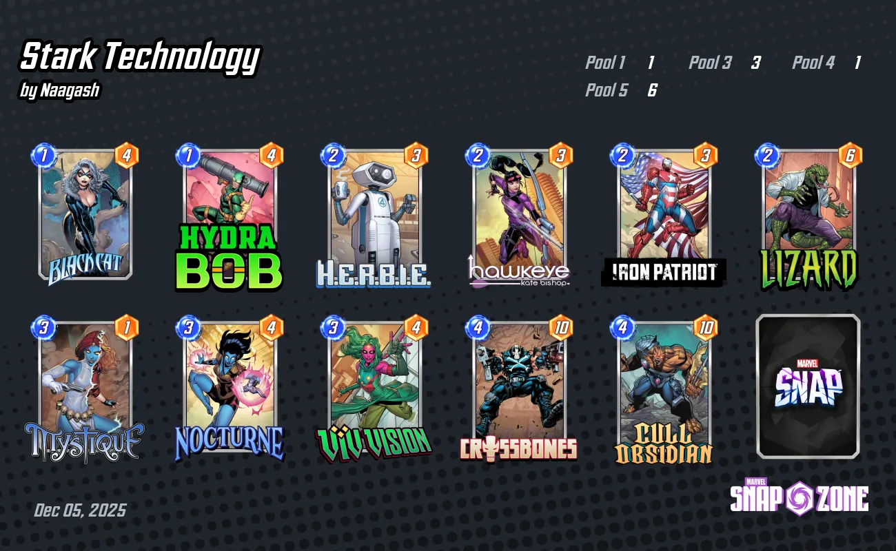 Stark Technology - Decks - Marvel Snap Zone