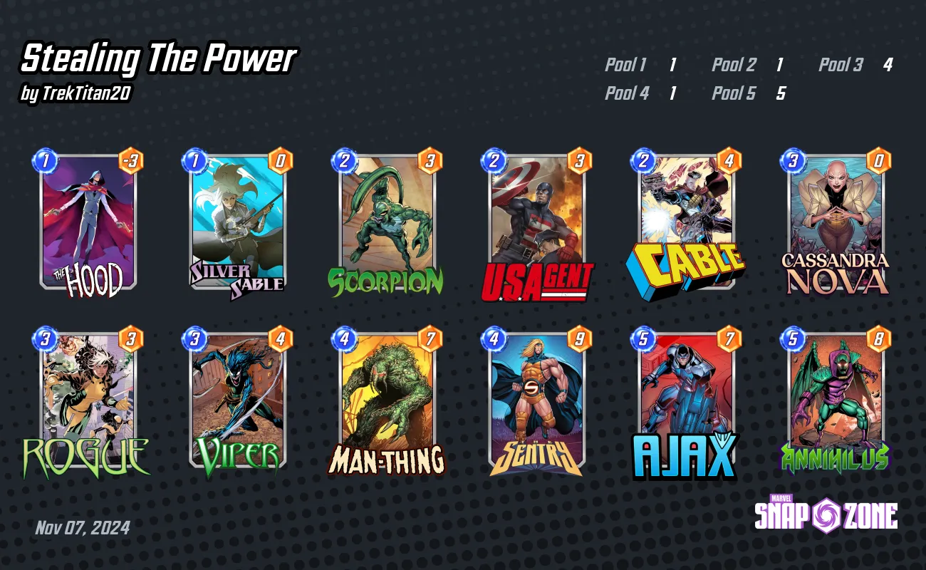 Stealing The Power - Decks - Marvel Snap Zone