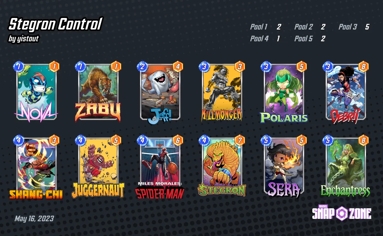 Stegron Control - Decks - Marvel Snap Zone