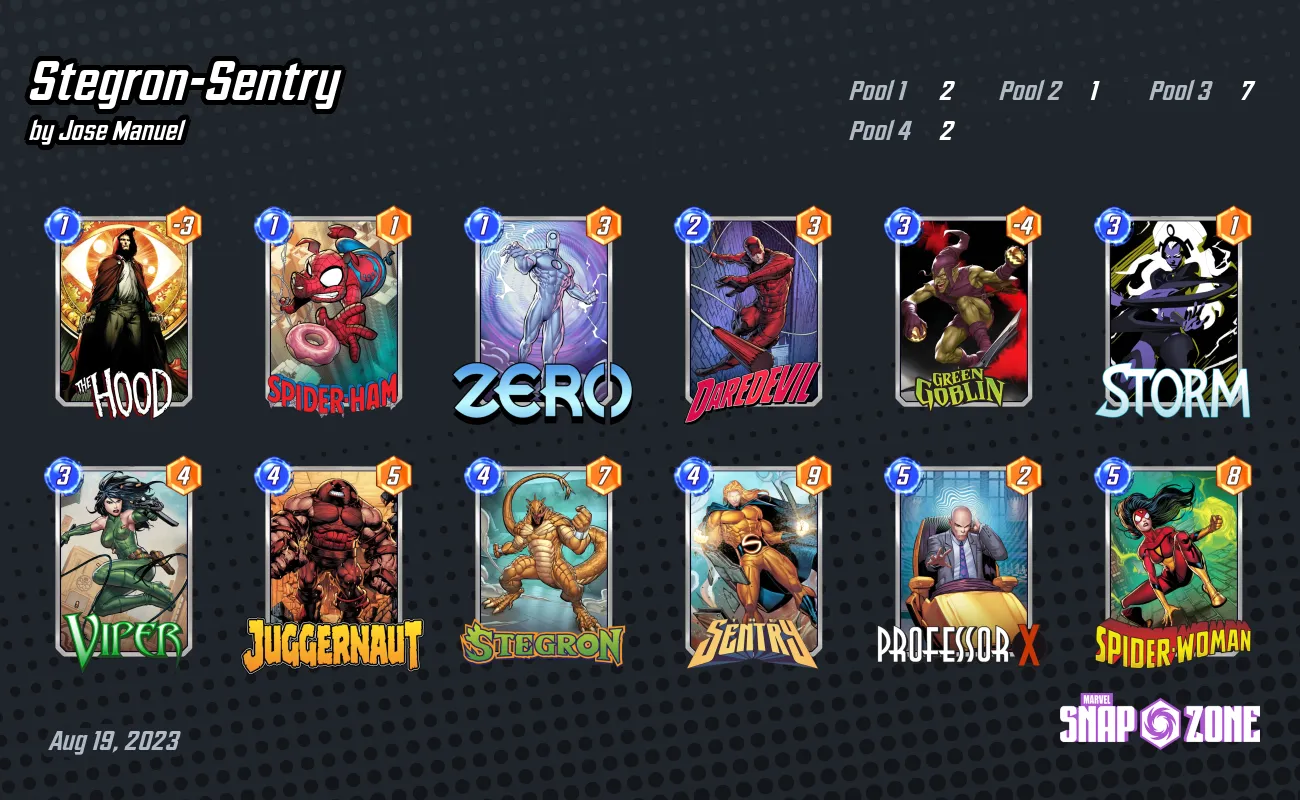 Stegron-Sentry - Decks - Marvel Snap Zone