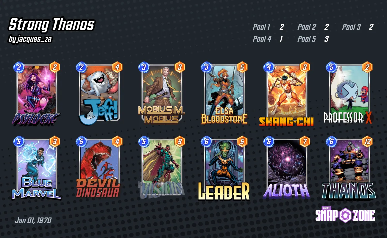 Strong Thanos - Decks - Marvel Snap Zone