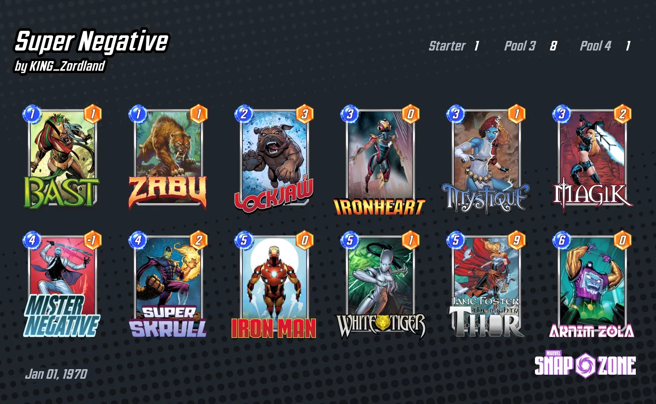 Super Negative - Decks - Marvel Snap Zone