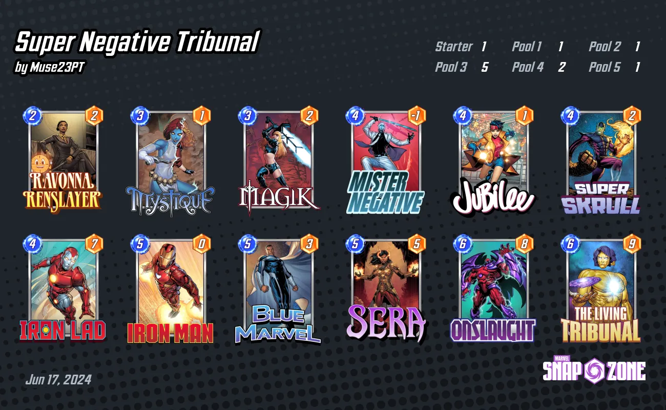 Super Negative Tribunal - Decks - Marvel Snap Zone