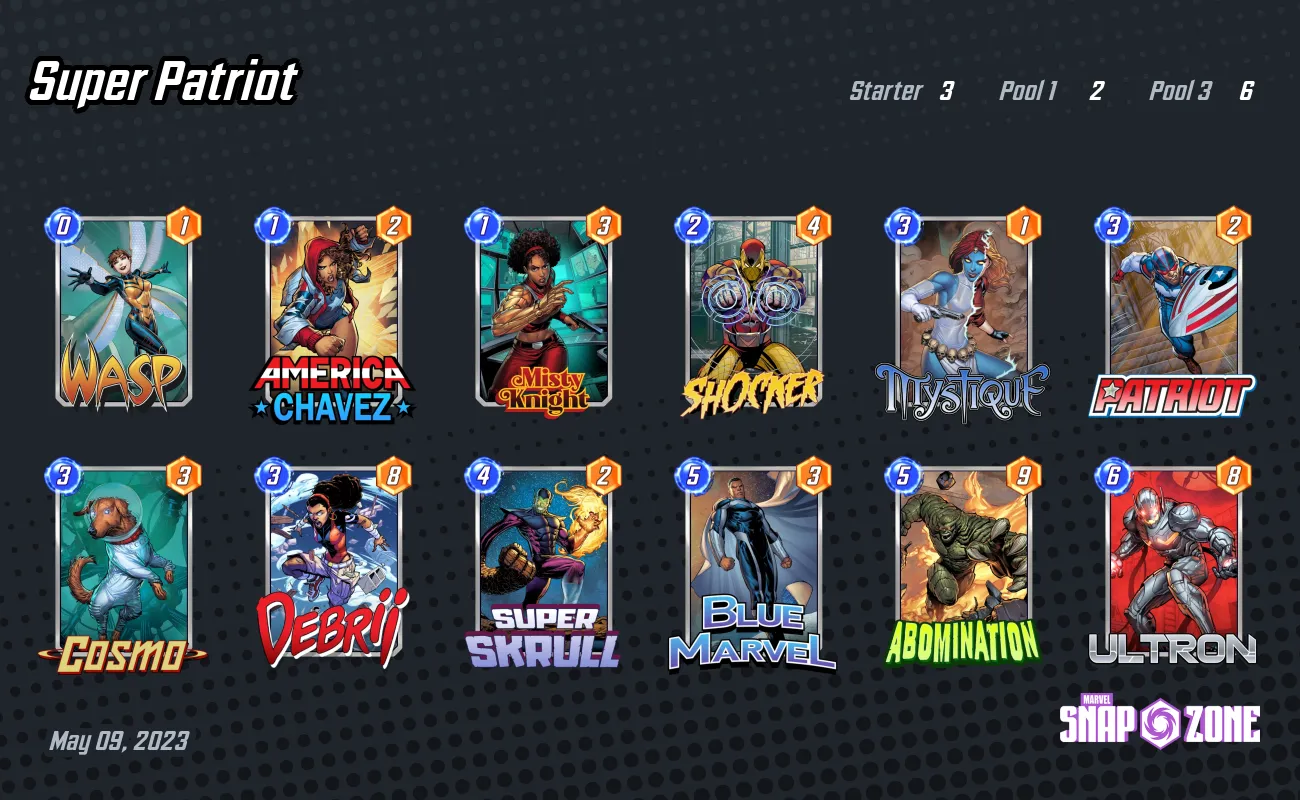 Super Patriot - Decks - Marvel Snap Zone
