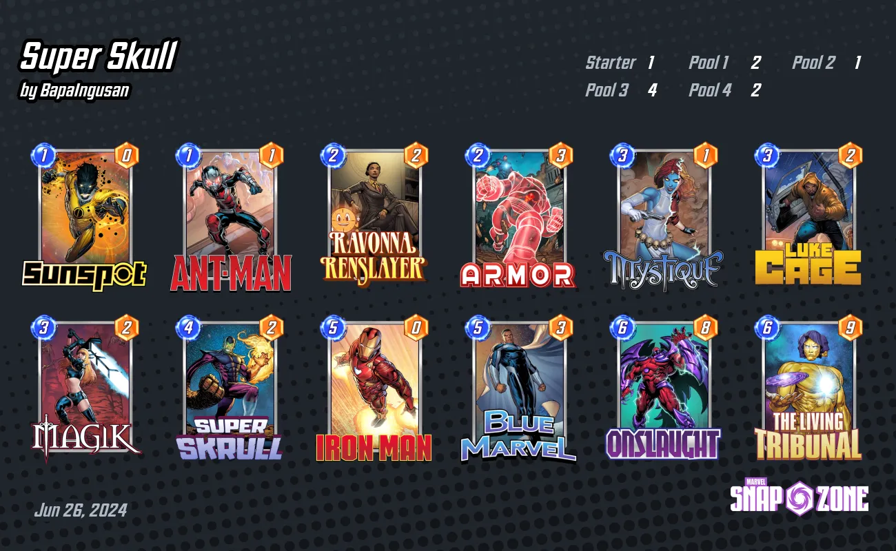 Super Skull - Decks - Marvel Snap Zone