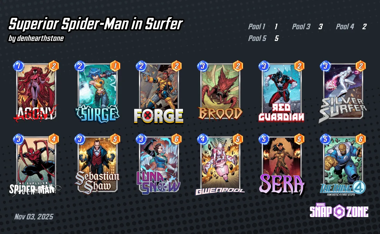 Superior Spider-Man in Surfer - Decks - Marvel Snap Zone