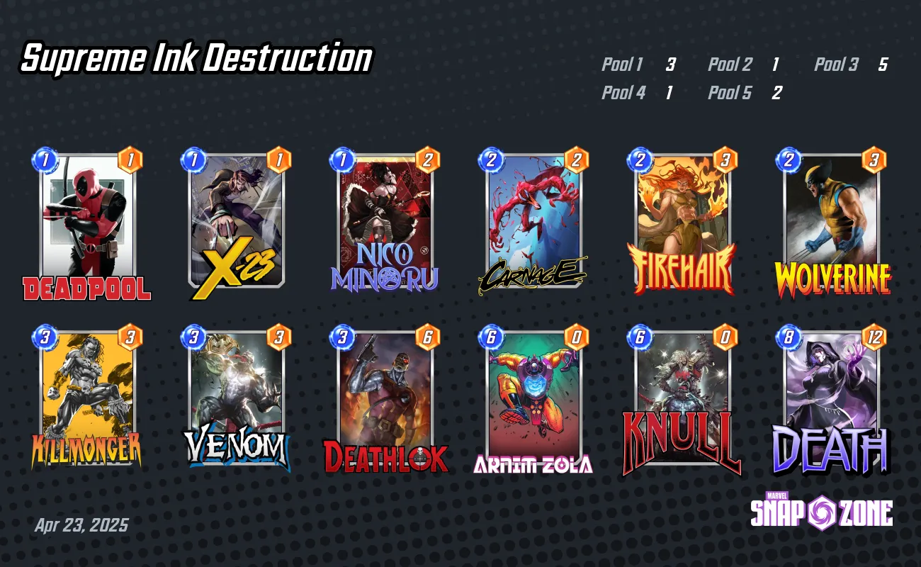 Supreme Ink Destruction - Decks - Marvel Snap Zone