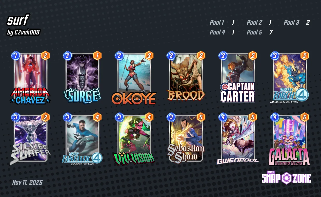 surf - Decks - Marvel Snap Zone