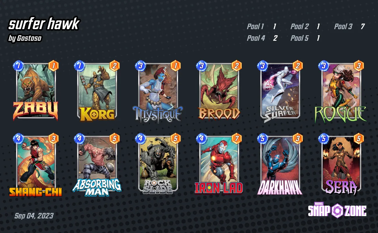 surfer hawk - Decks - Marvel Snap Zone
