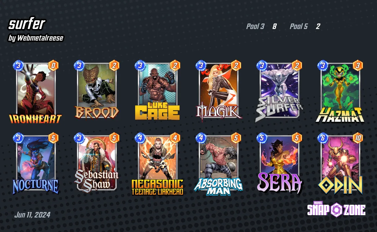surfer - Decks - Marvel Snap Zone