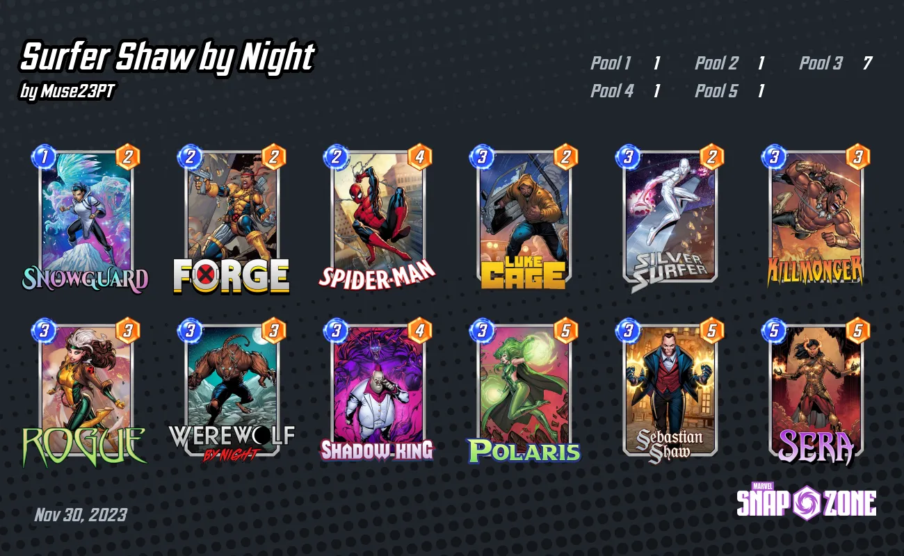 Surfer Shaw by Night - Decks - Marvel Snap Zone