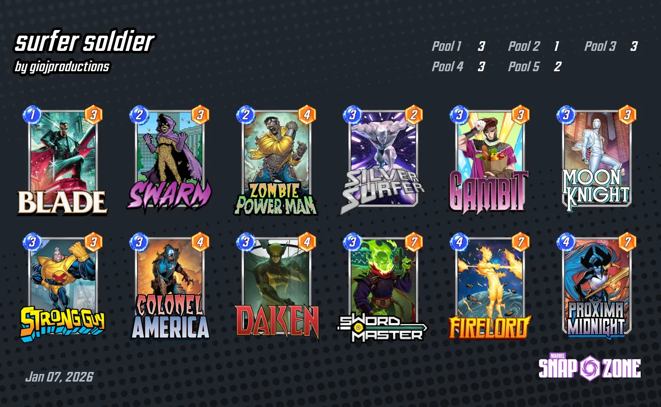 surfer soldier - Decks - Marvel Snap Zone