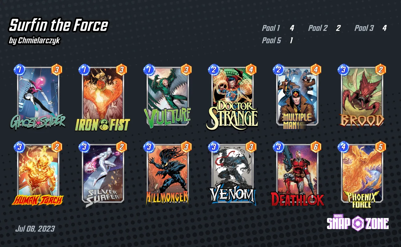 Surfin the Force - Decks - Marvel Snap Zone