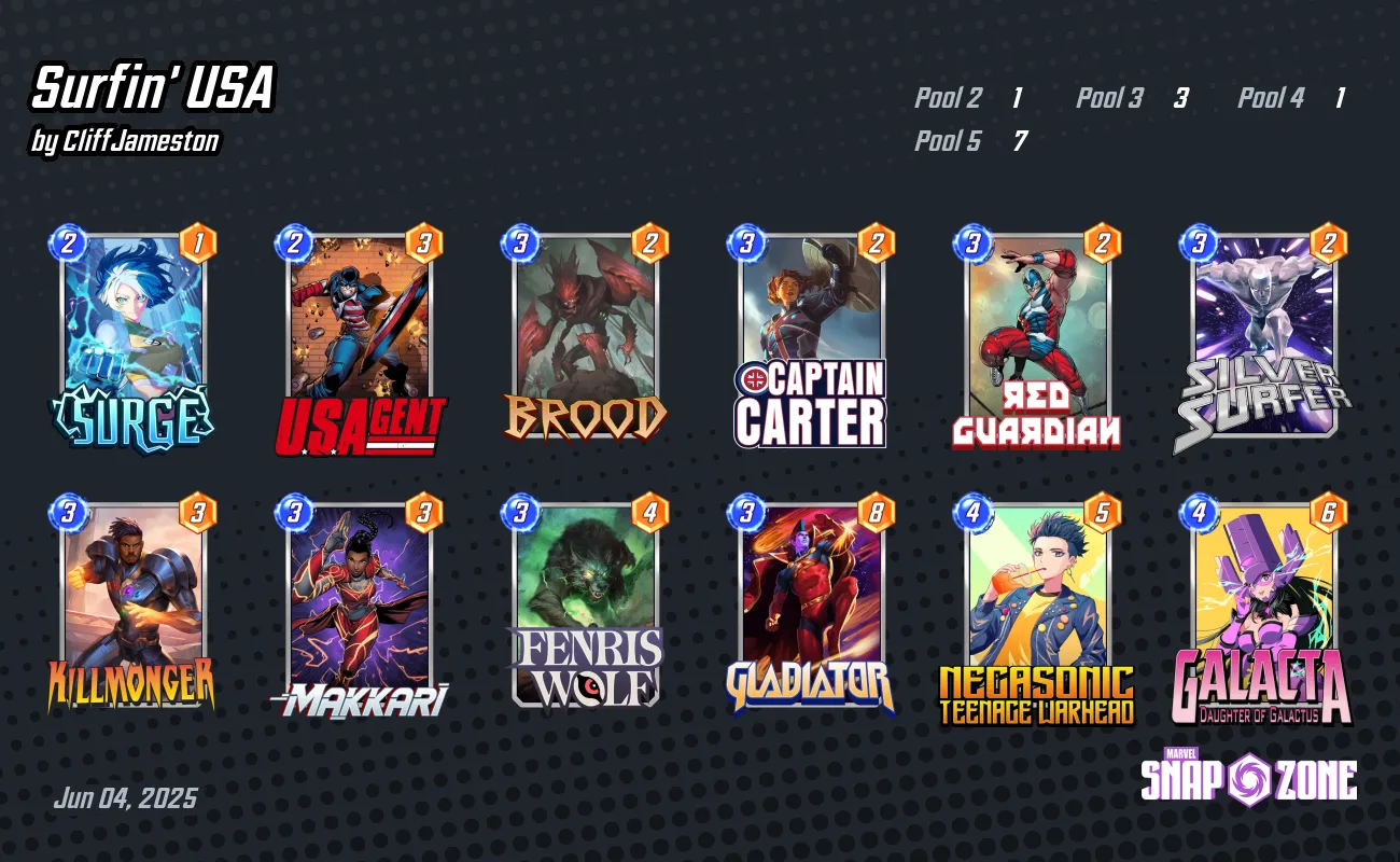 Surfin' USA - Decks - Marvel Snap Zone
