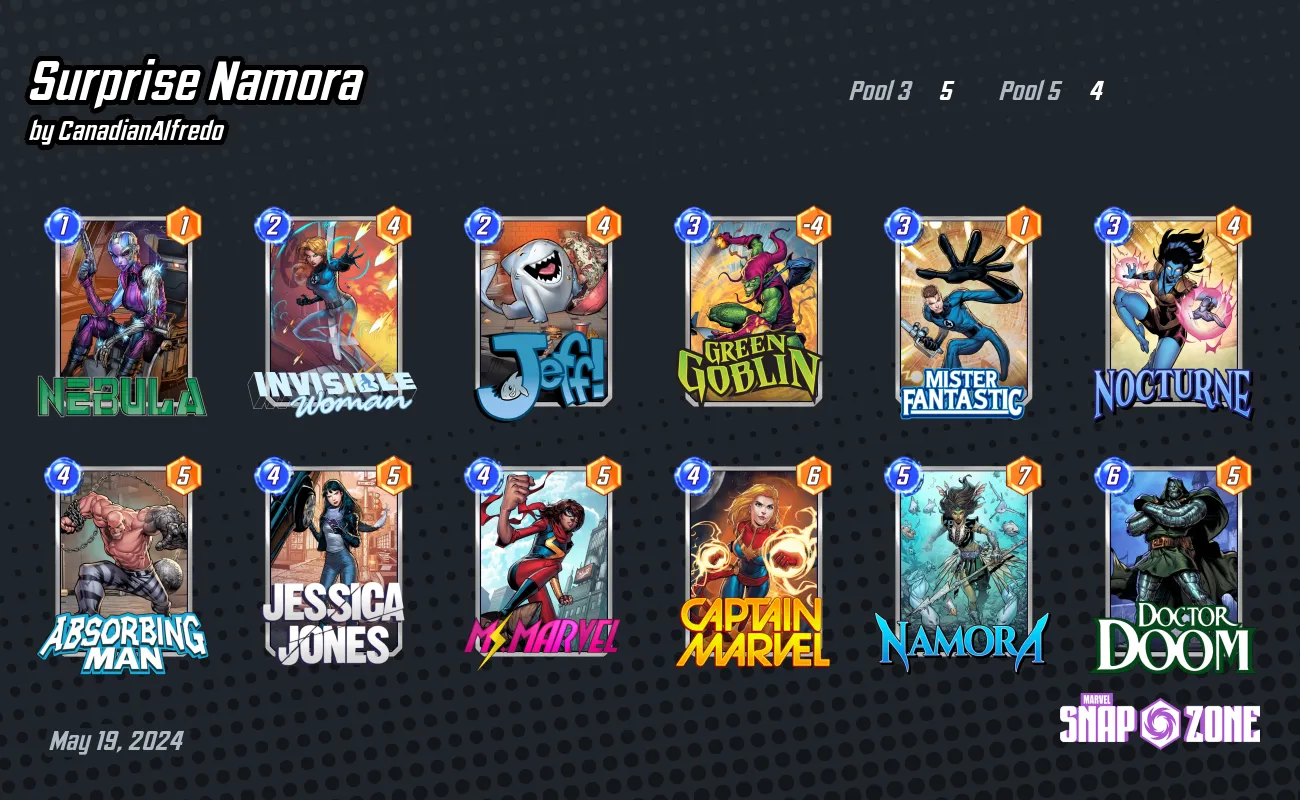 Surprise Namora - Decks - Marvel Snap Zone