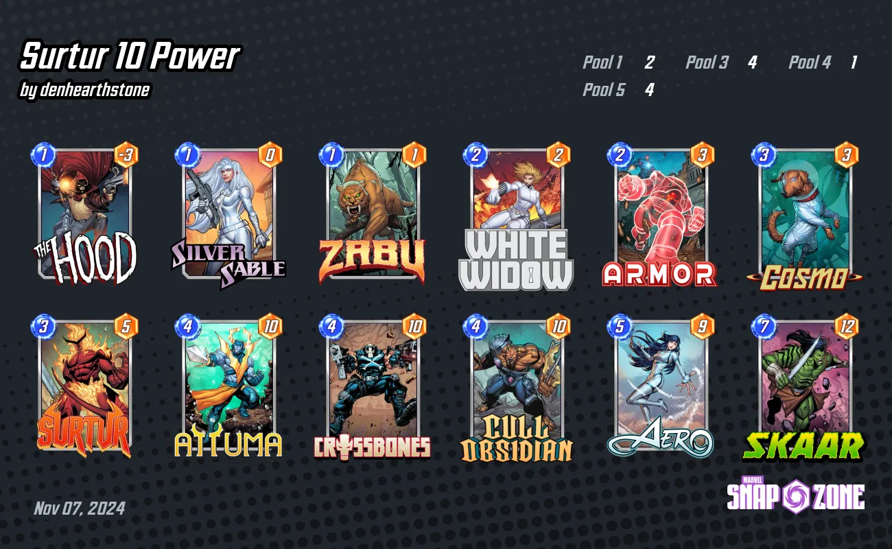 Surtur 10 Power - Decks - Marvel Snap Zone