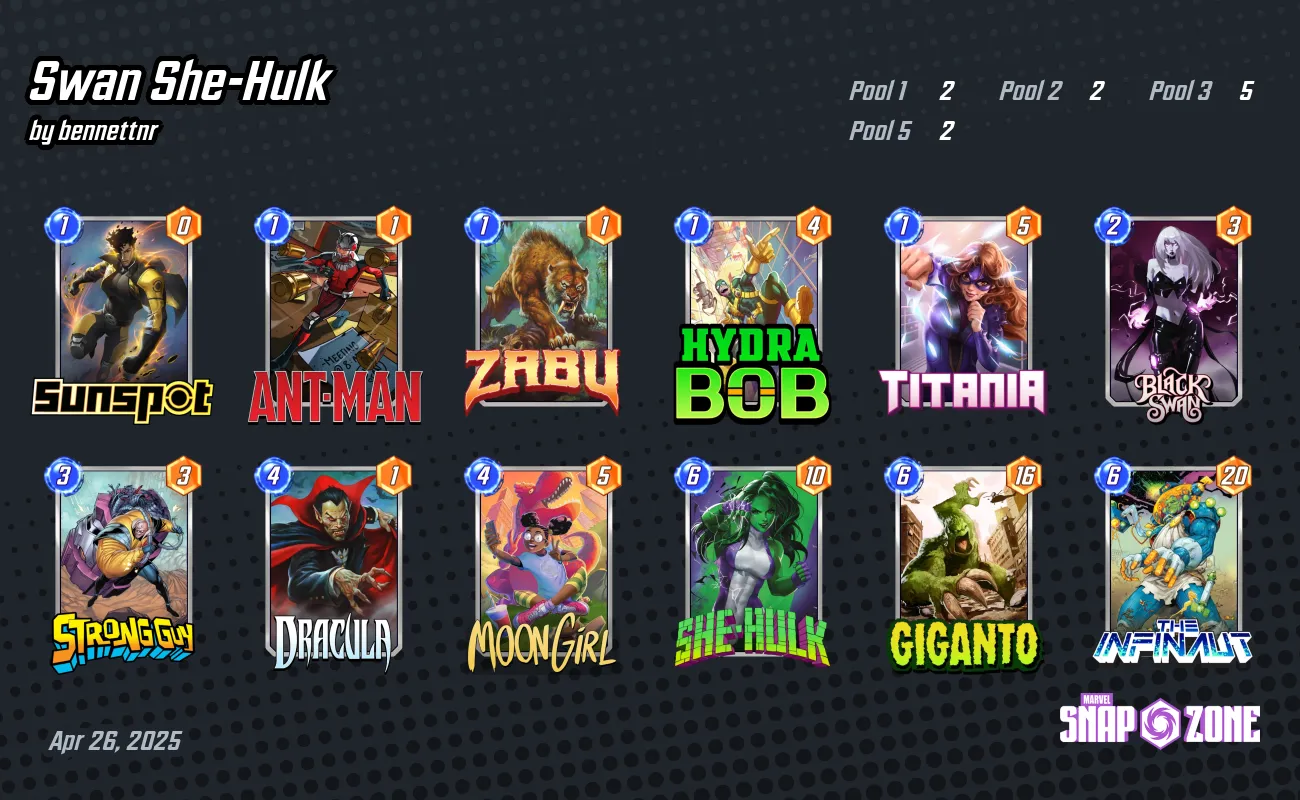 Swan She-Hulk - Decks - Marvel Snap Zone