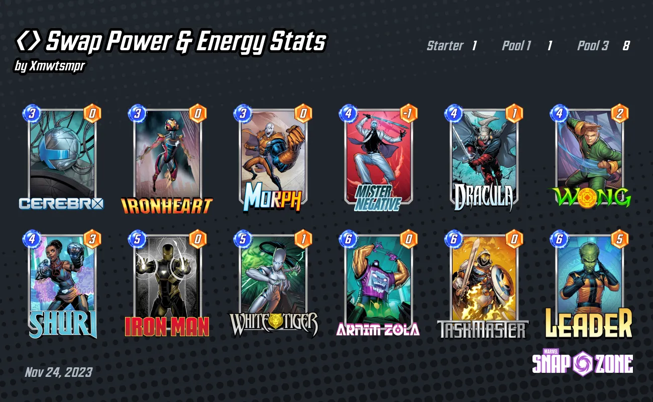 Swap Power & Energy Stats - Decks - Marvel Snap Zone